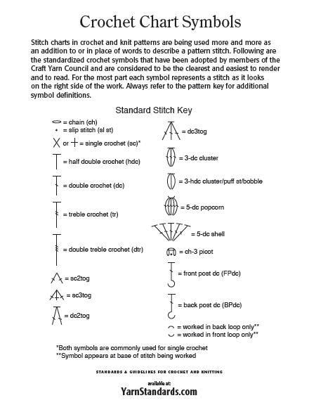 Top Tips for Understanding Crochet Charts | thestitchsharer