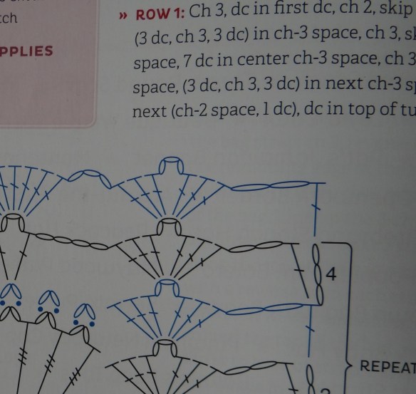 Top Tips for Understanding Crochet Charts | thestitchsharer